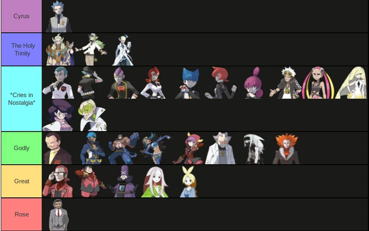 Tier lists!!~ | Fandom