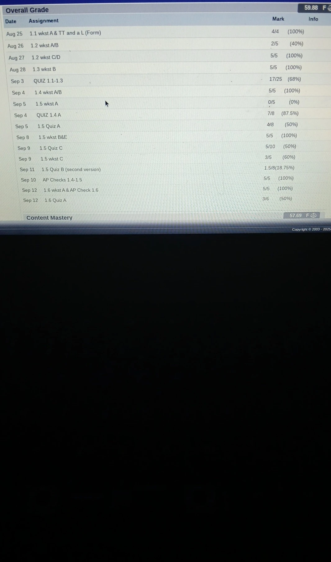 Im so cooked | Fandom