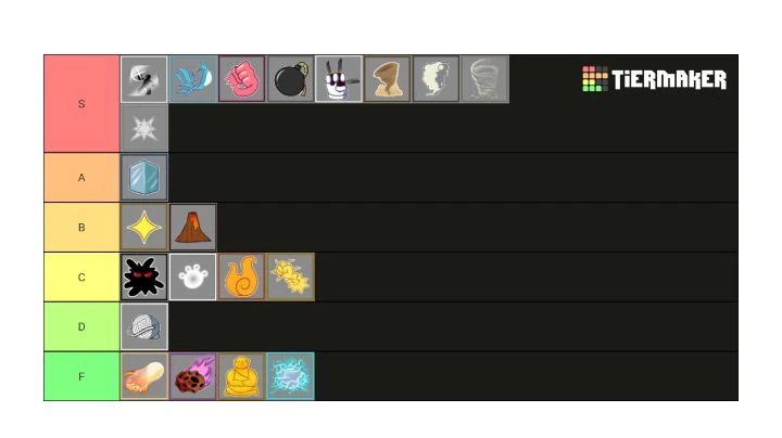 Guys I made a tier list of the best fruits btw I am lvl 2450 cyborg v4 ...