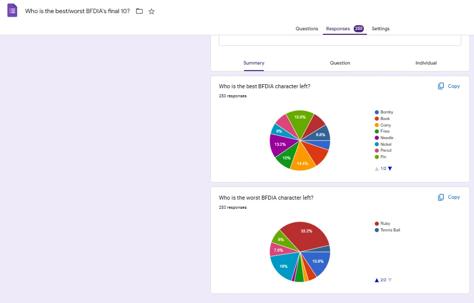 Results Fandom