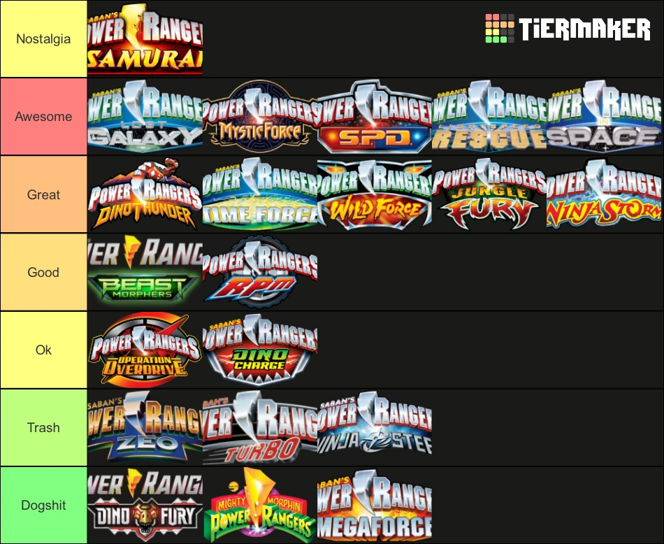 My power rangers tier list | Fandom