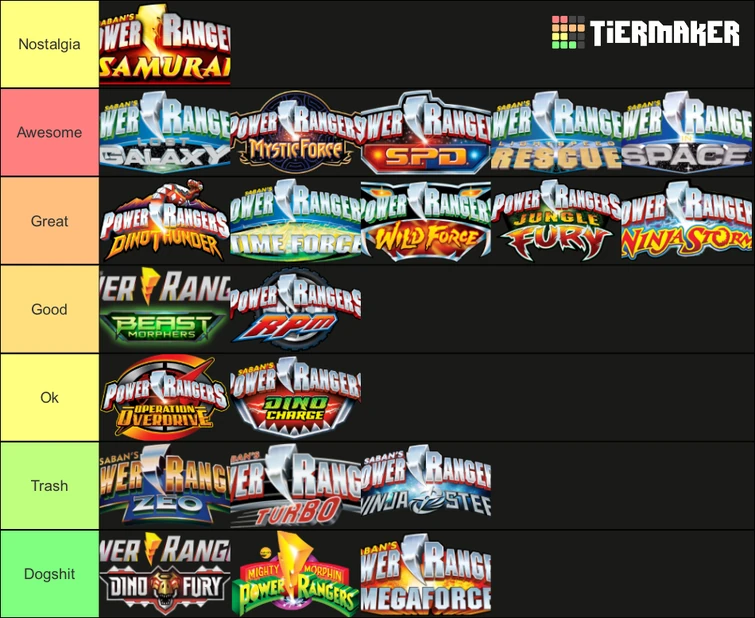 My power rangers tier list | Fandom