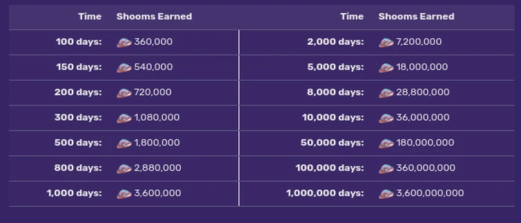 how much mush do you get per hour? | Fandom