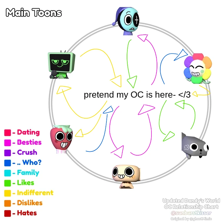 TOON RELANTIONSHIP THINGY WITH MY OC!!! | Fandom