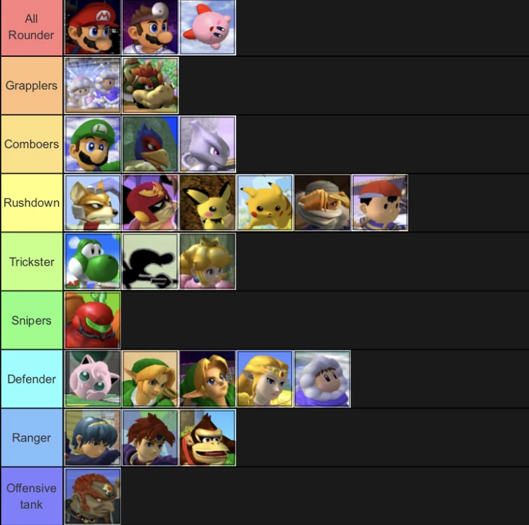 Character Archetypes | Fandom