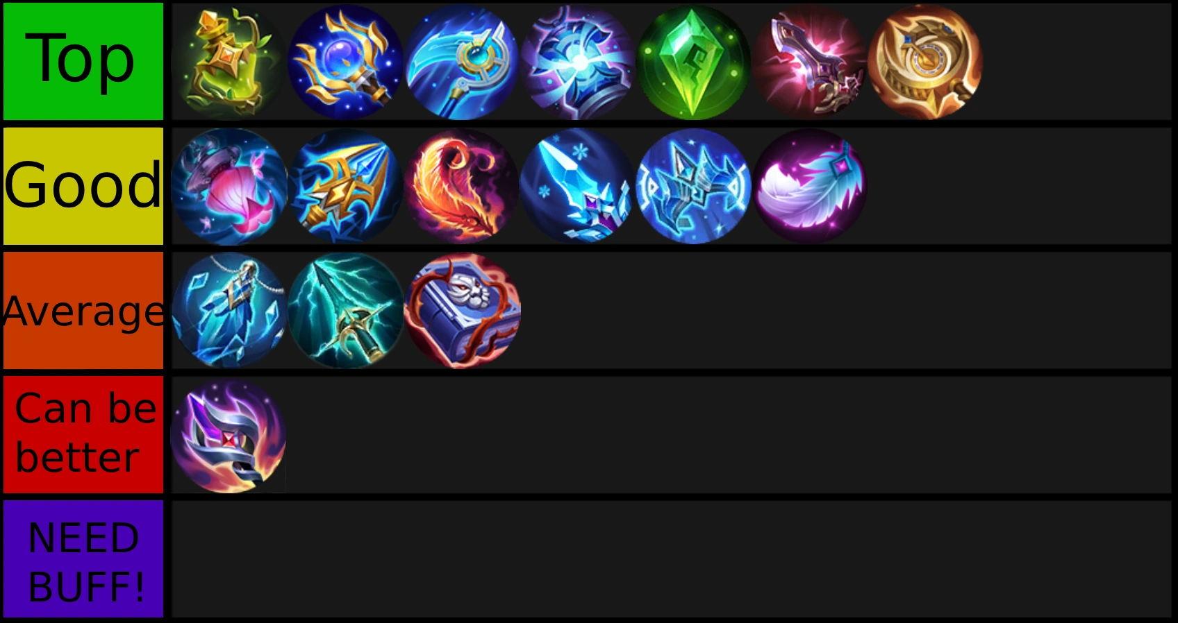 My Ranking for Magic & Adaptive Items | Fandom