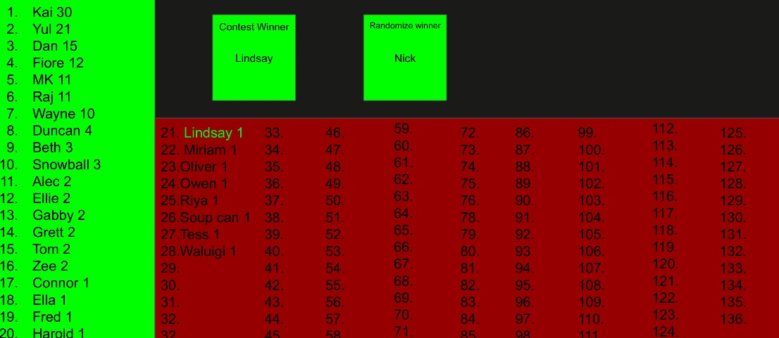 Season 2 cast | Fandom