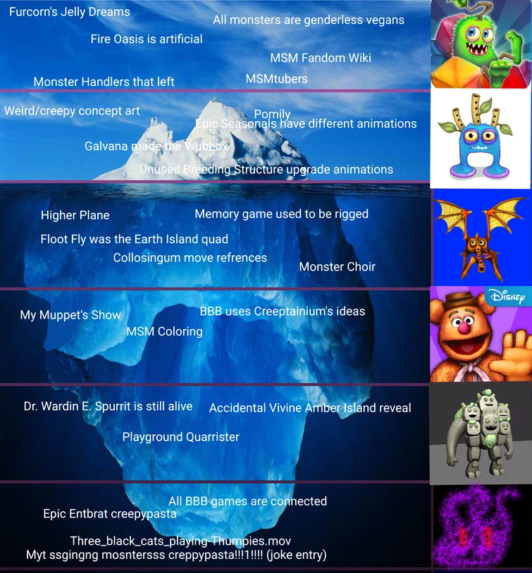 MSM iceberg | Fandom