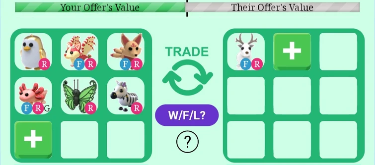 How far am i and what do i needa add | Fandom