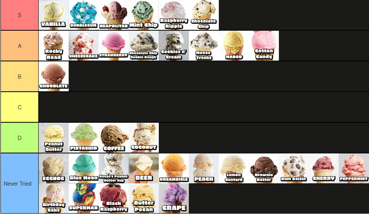 ice cream tier list | Fandom