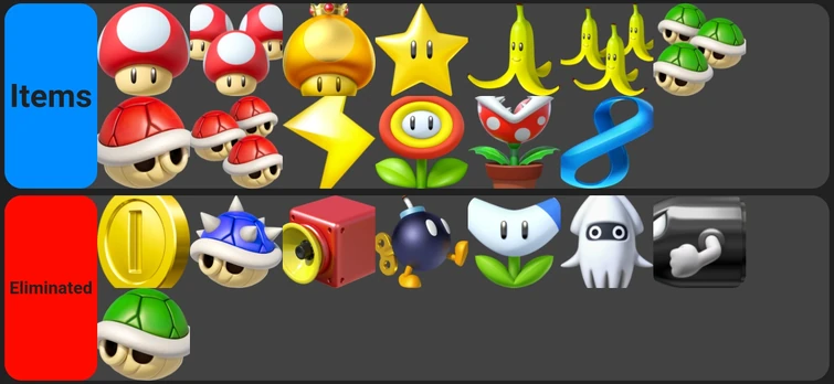 Mario Kart 8 Items VV 8 | Fandom