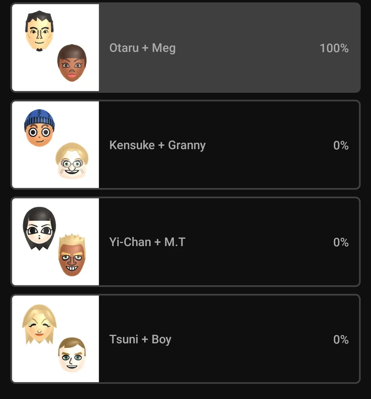 Discuss Everything About Mii Archives Wiki | Fandom