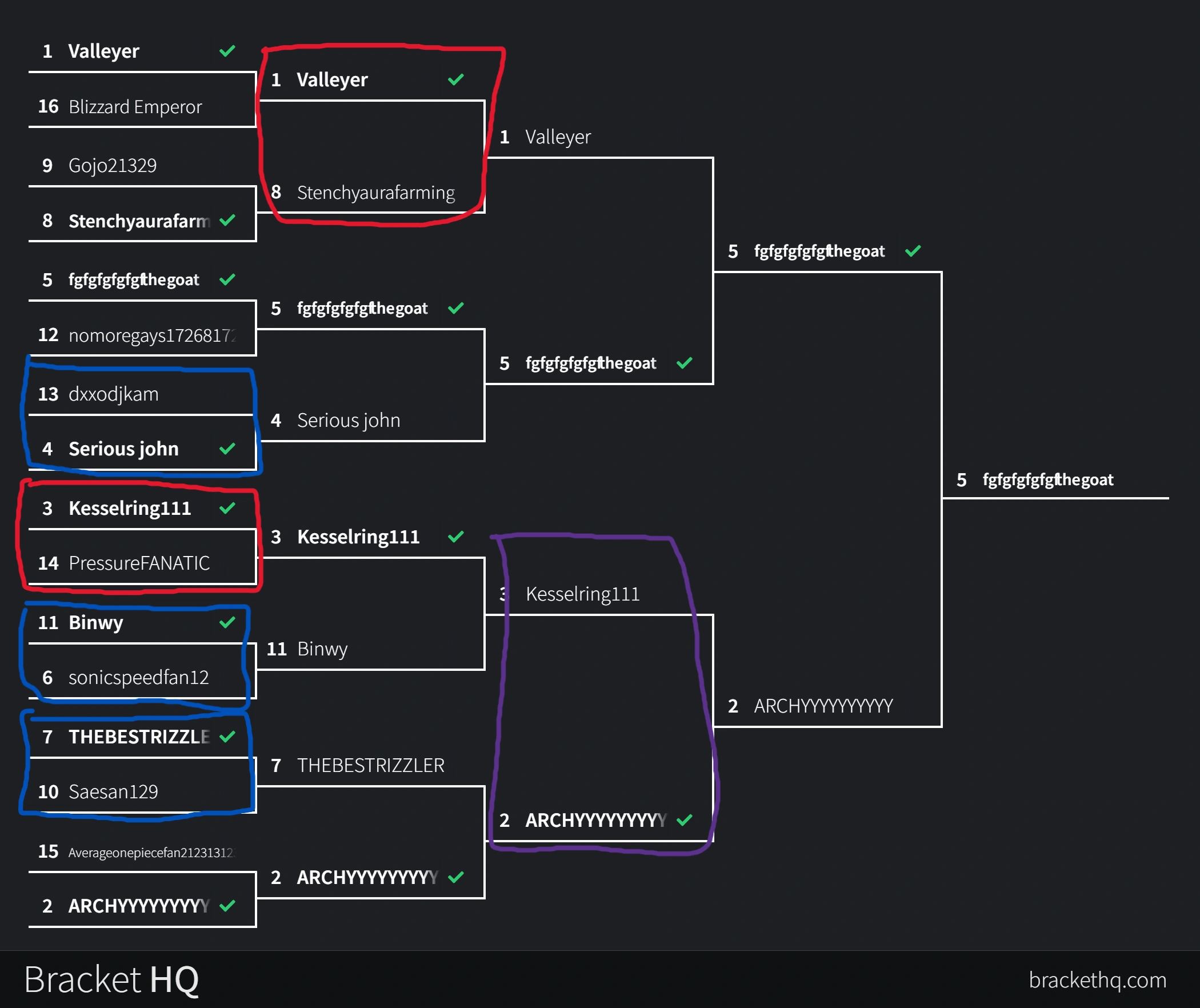 Bracket Predictions done by me (no bias) | Fandom