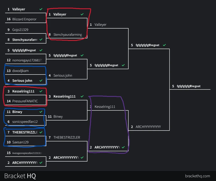 Bracket Predictions done by me (no bias) | Fandom
