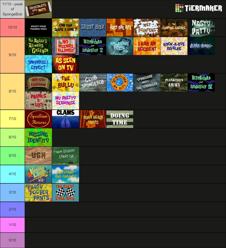 SpongeBob Season 3 Tier List | Fandom