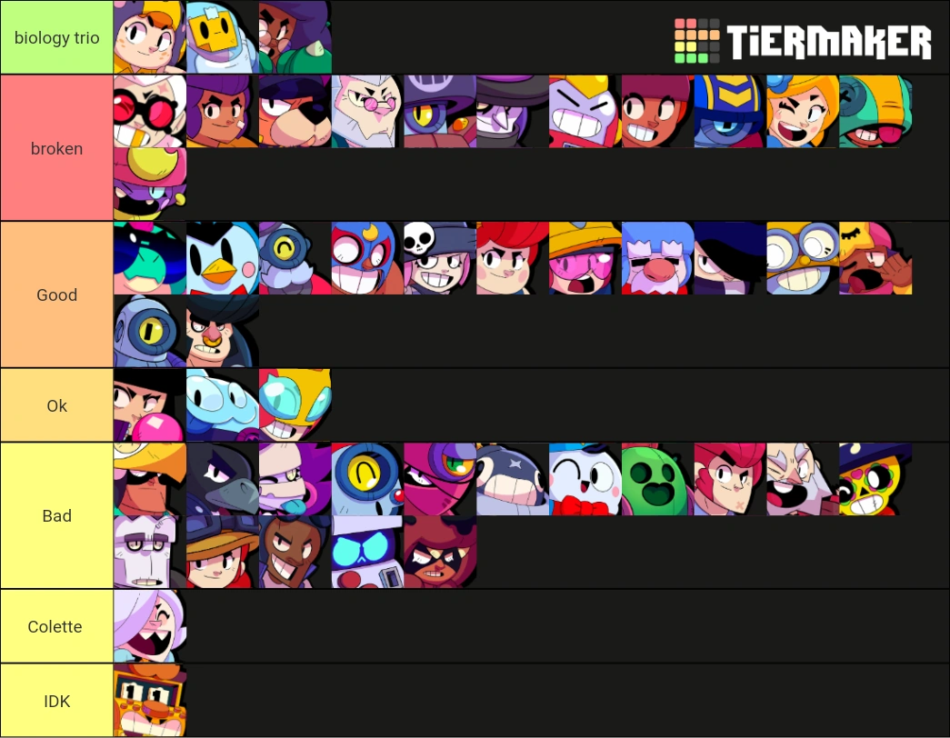 Tier list based how much a brawler is good at release | Fandom