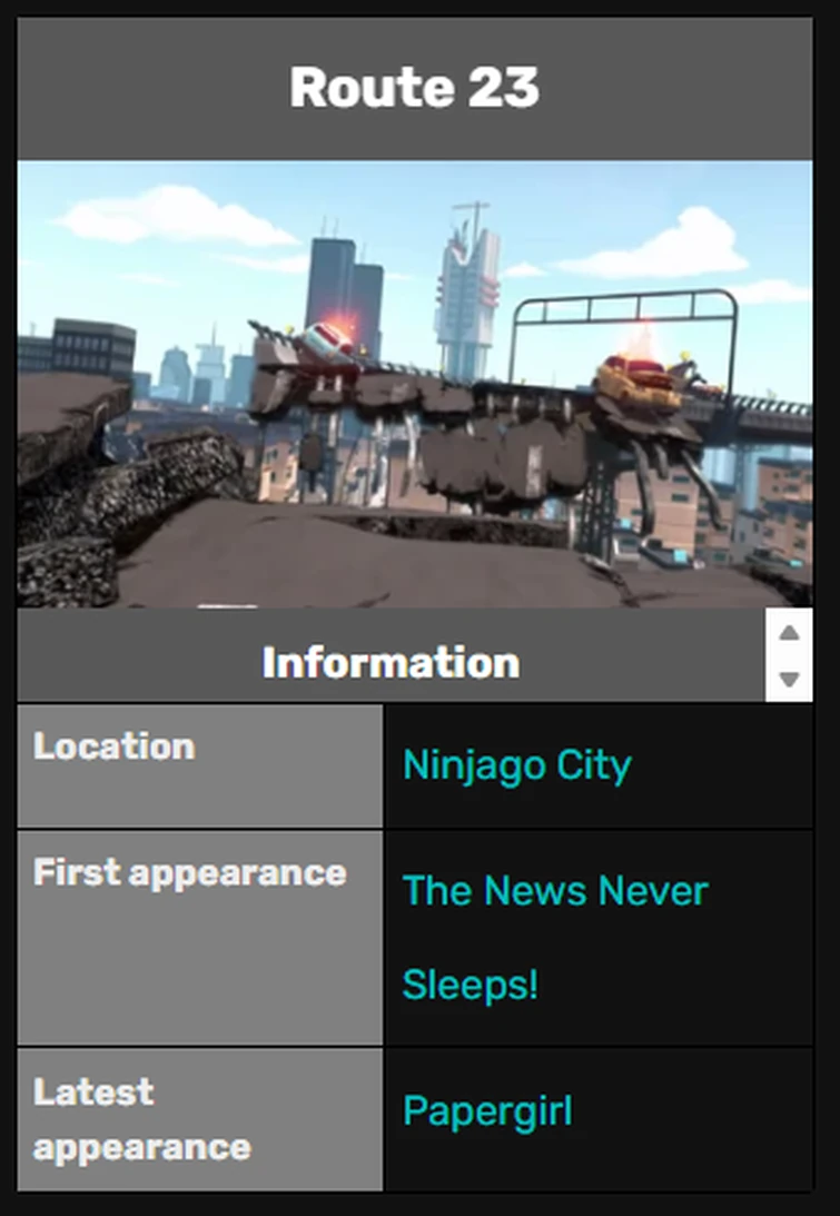Info box challenge | Fandom