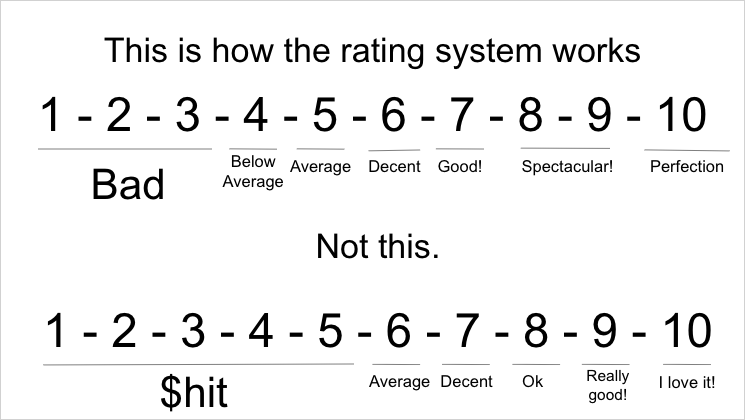 Guys....... This is how you give ratings | Fandom