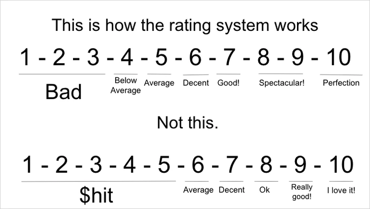 Guys....... This is how you give ratings | Fandom