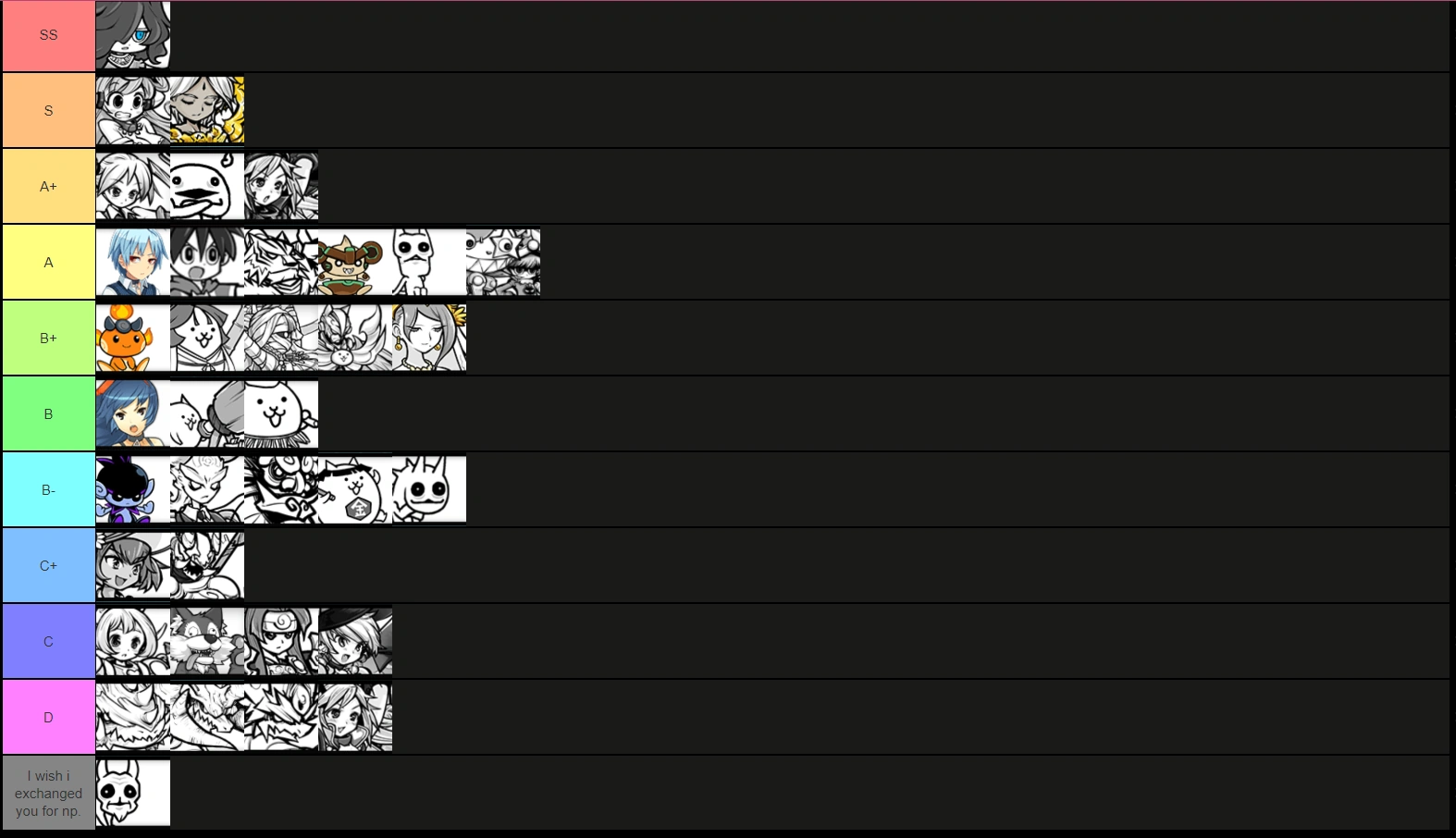 My tier list of MY ubers. | Fandom