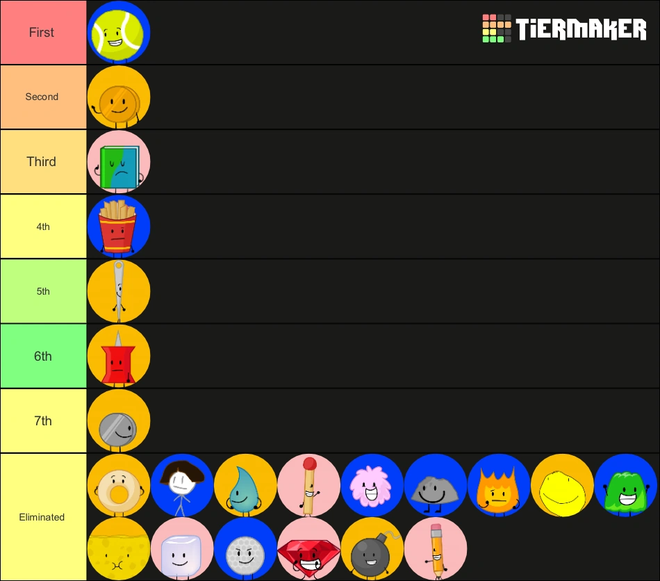 My current bfdia predictions | Fandom