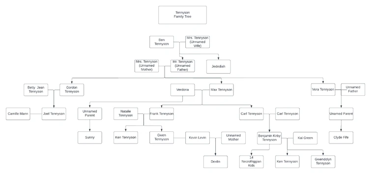 Tennyson Family Tree WIP | Fandom