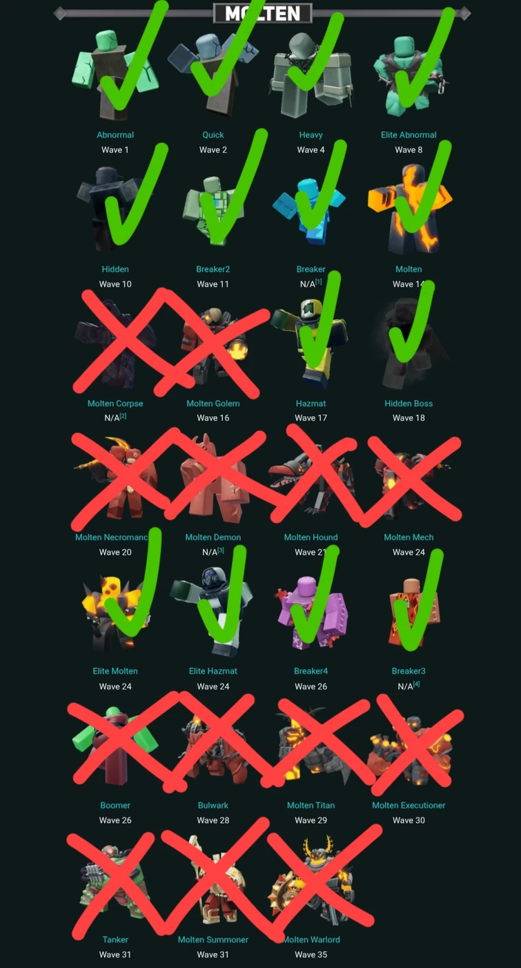 Every Enemy (Currently) With a Stunned Animation | Fandom