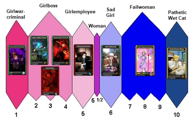 Objectively correct girlboss chart | Fandom