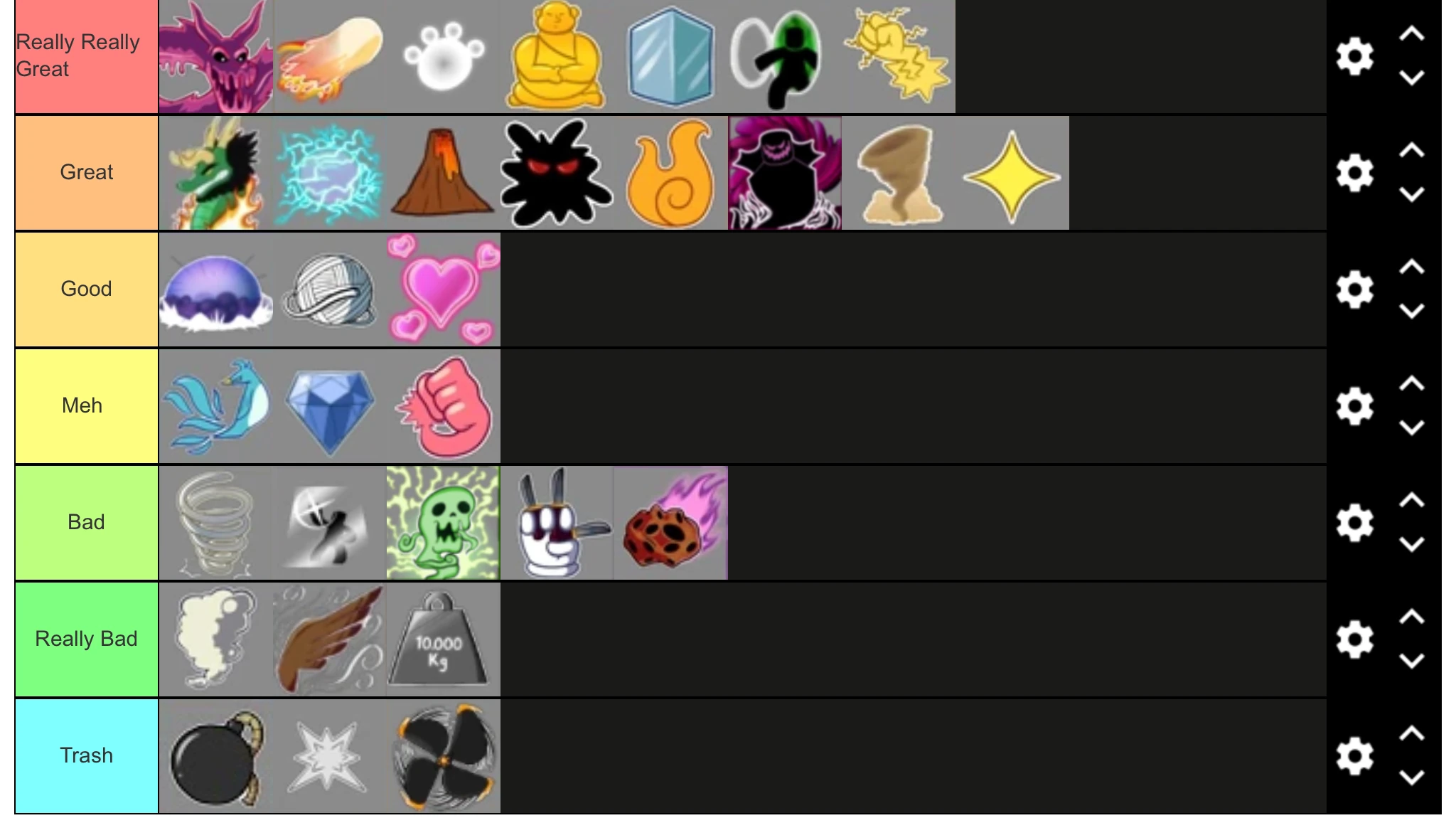 My Tierlist (I am legit trash at this sort of thing) | Fandom