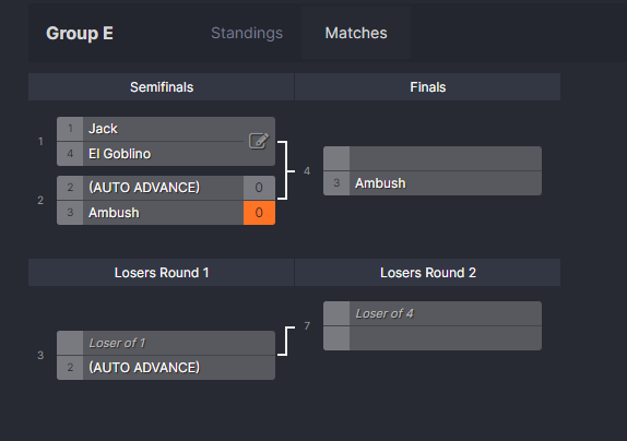 The Brackets for Favourite Hotel+ Entity | Fandom