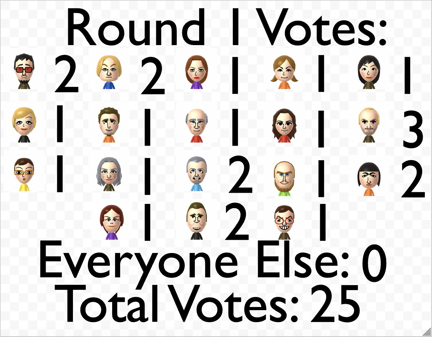 Round 01 of Whitest Skin Mii Elimination Results | Fandom