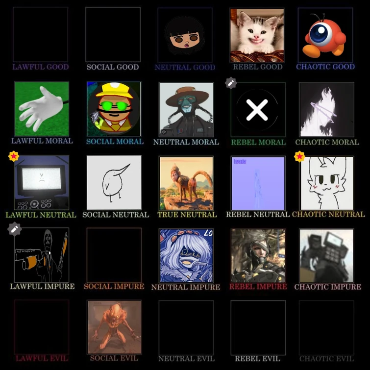 Wiki Users alignment chart 2:extendo. | Fandom