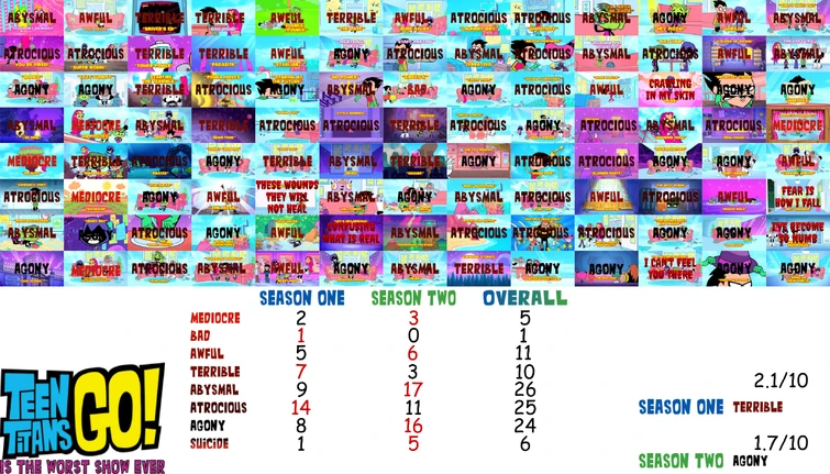 TTG Scorecard | Fandom