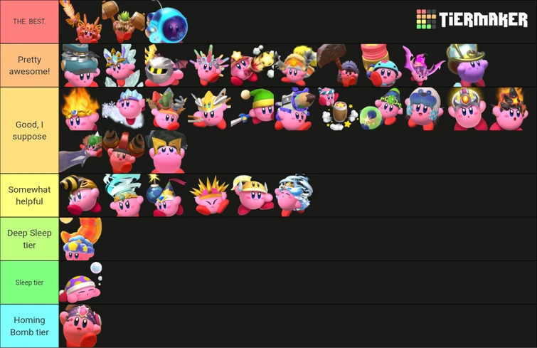 Here's every tier list I've made. (Meme guy edition) | Fandom