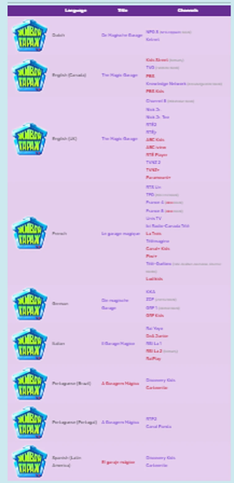 Discuss Everything About The Fandub Database | Fandom