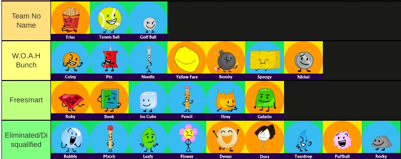 This are the teams of bfdia as of BFDIA 7 | Fandom