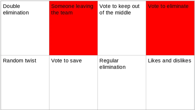 Discuss Everything About Find The Markers Wiki | Fandom