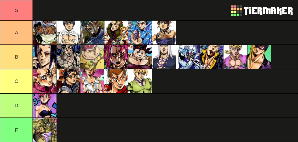 Jojo Italian Name tier list | Fandom