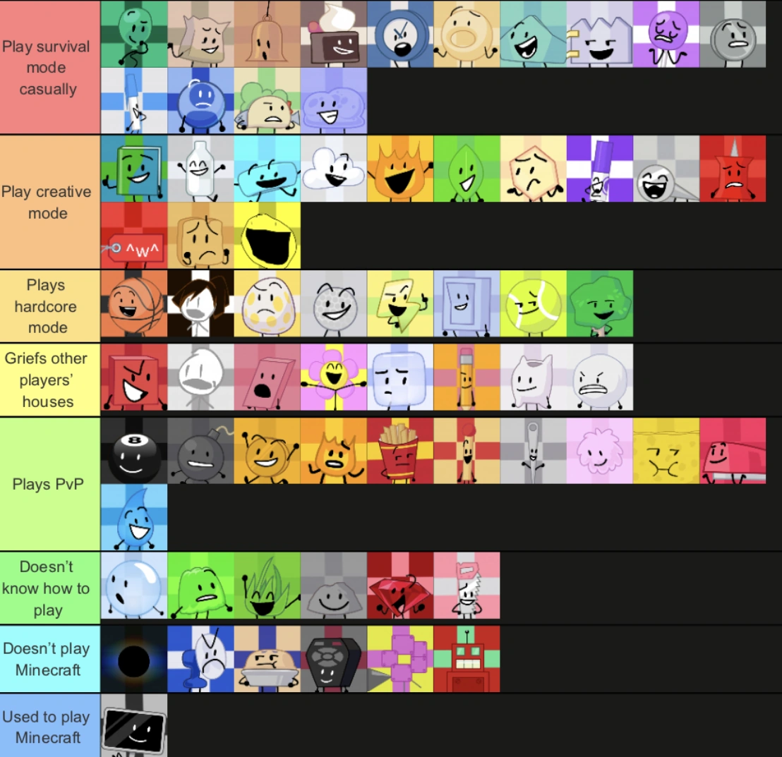 How every character plays Minecraft | Fandom