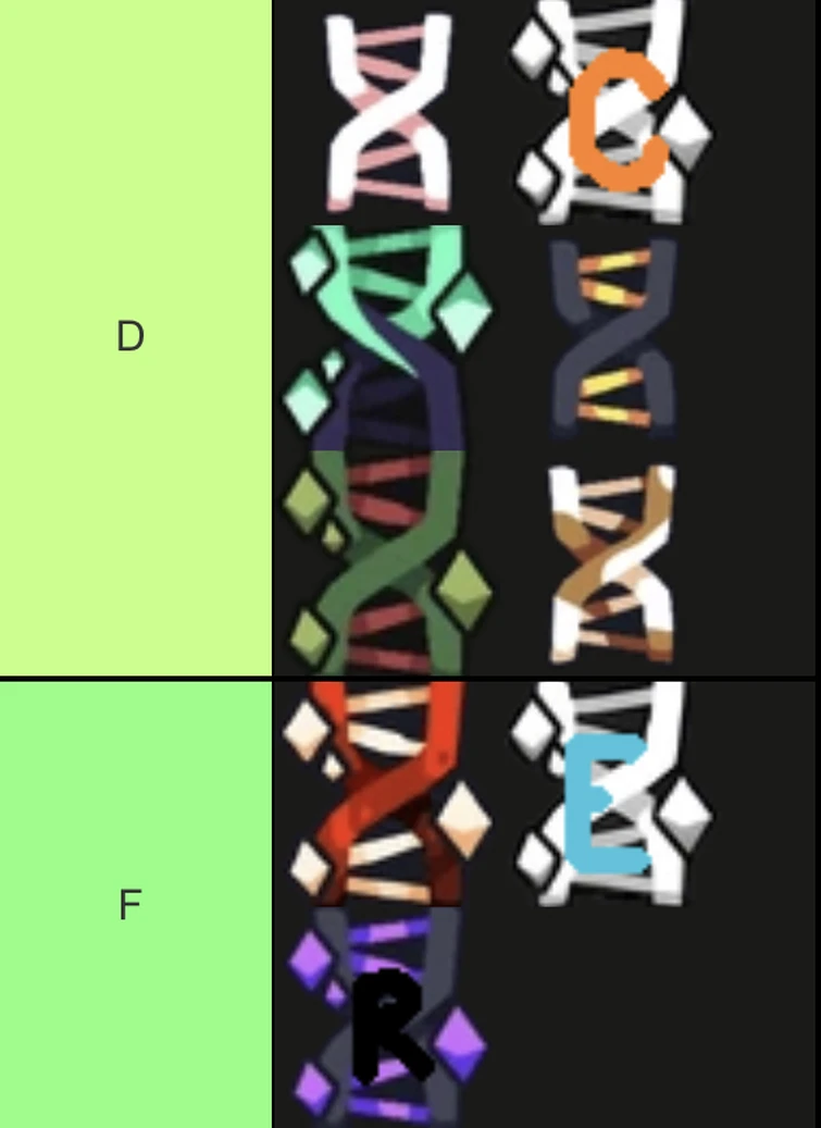 Mutations Tier List! | Fandom