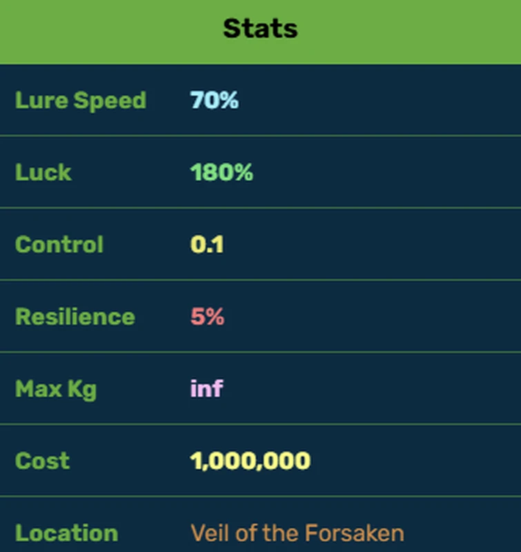 which rod is better | Fandom