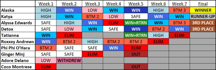 All Stars 2 My Way | Fandom