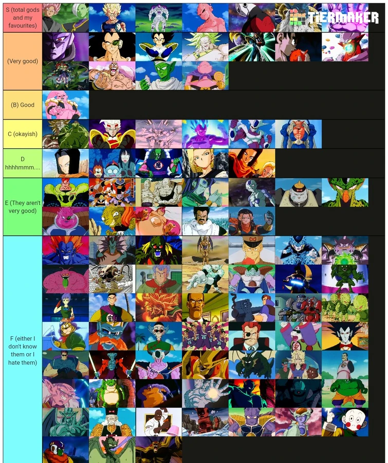 Dragon Ball antagonists / villains tier list | Fandom