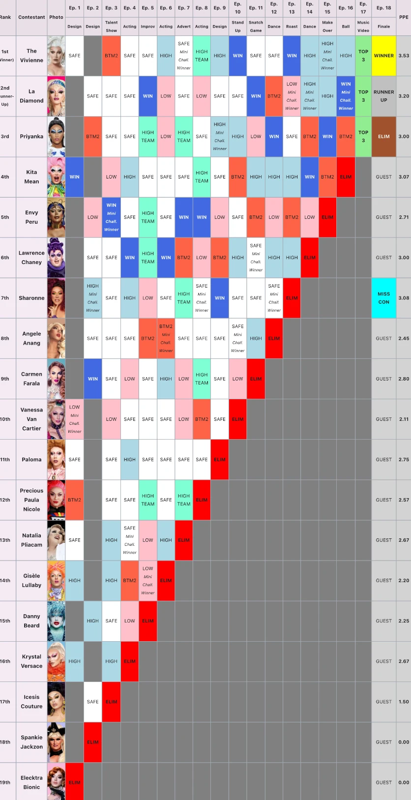 International All Winners Mega Season | Fandom