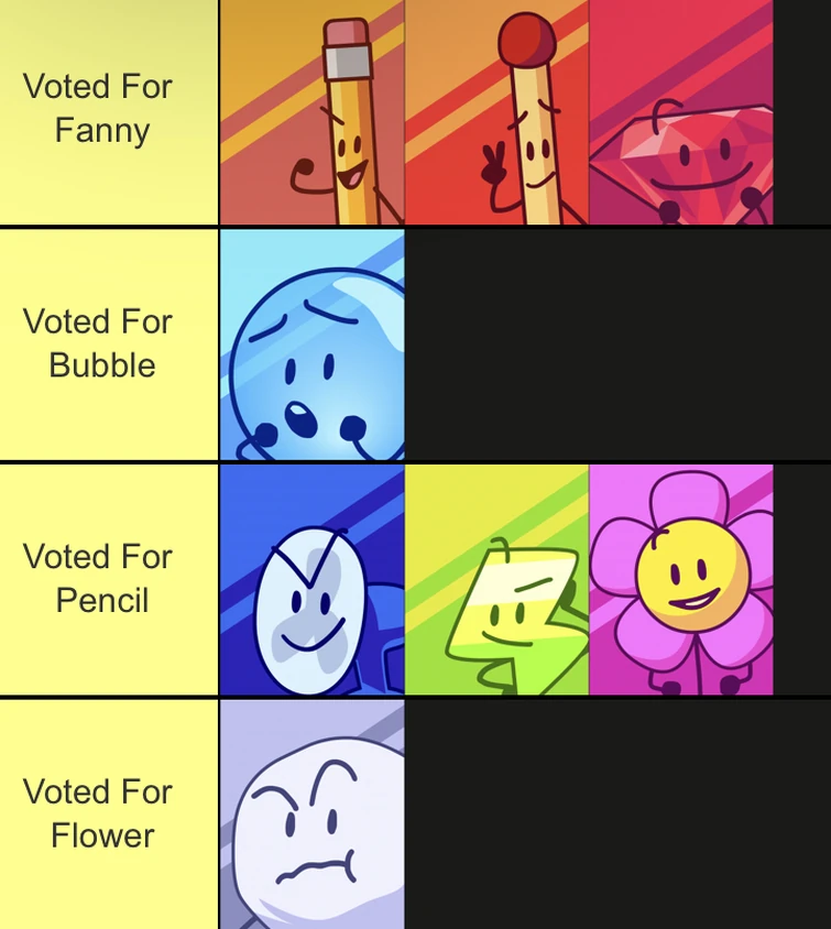BFB Pre Split But Contestant Vote | Fandom