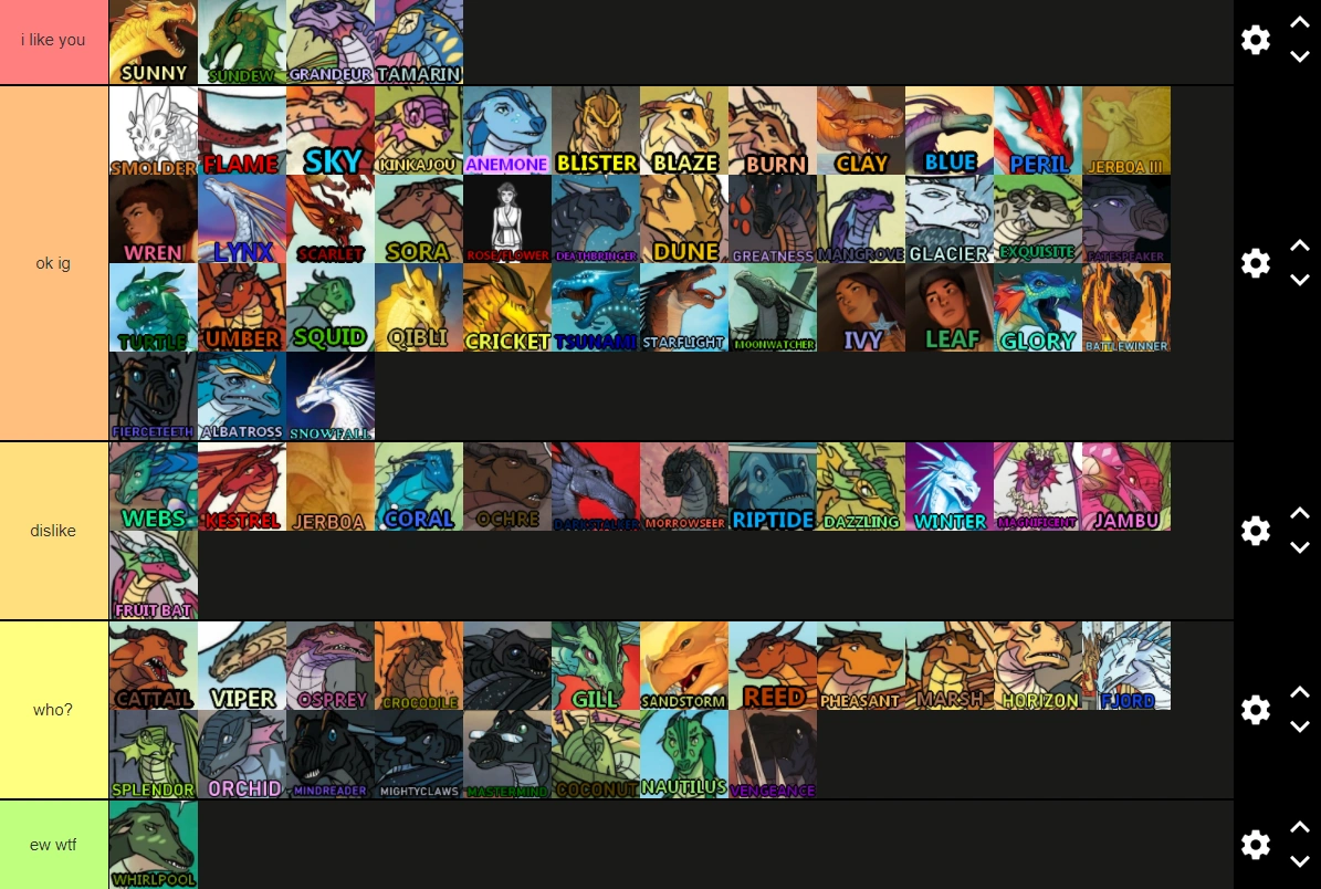 WoF Tier List | Fandom
