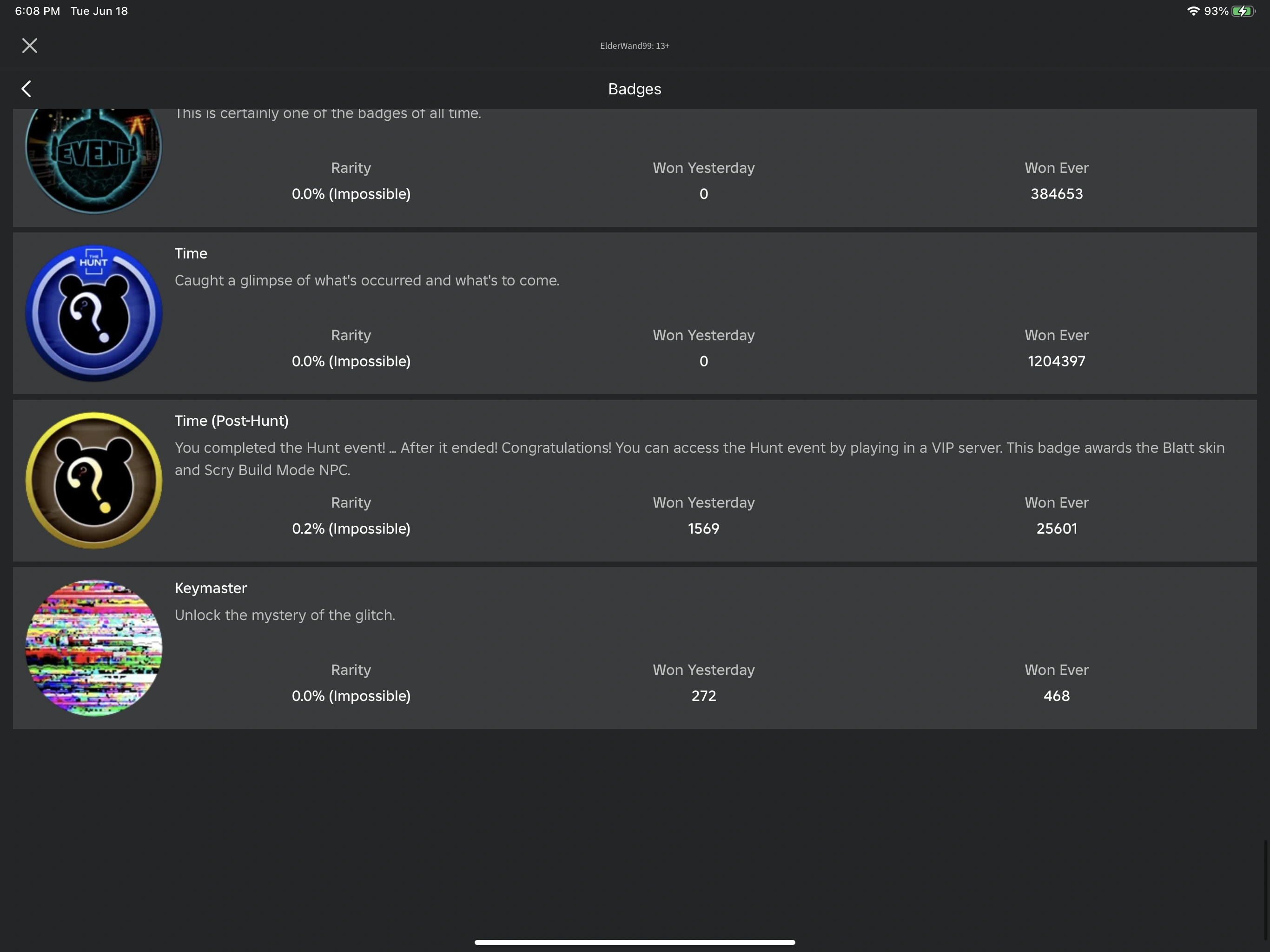 468th owner | Fandom