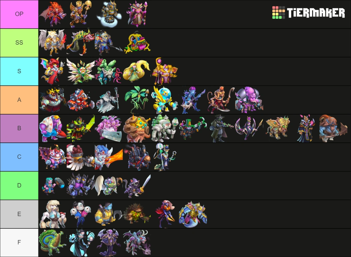 My Historia Viability Ranking | Fandom