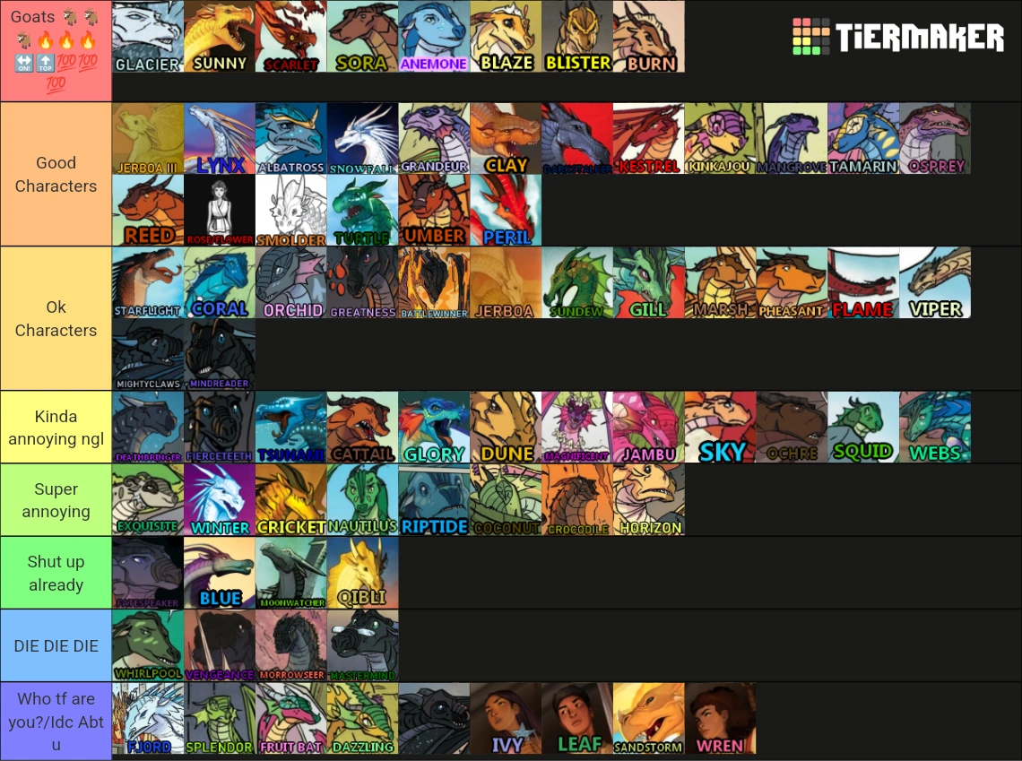 The only correct Wof Tierlist | Fandom