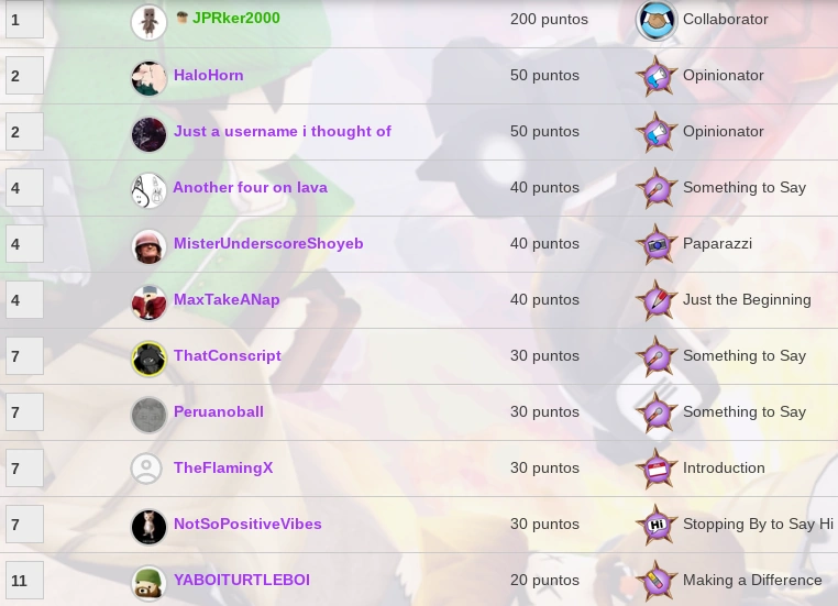 The leadboard (outdated) | Fandom